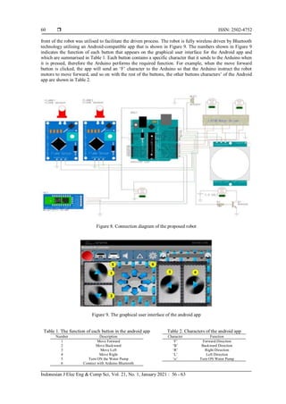 Implementation of rover tank firefighting robot for closed areas based on arduino ...