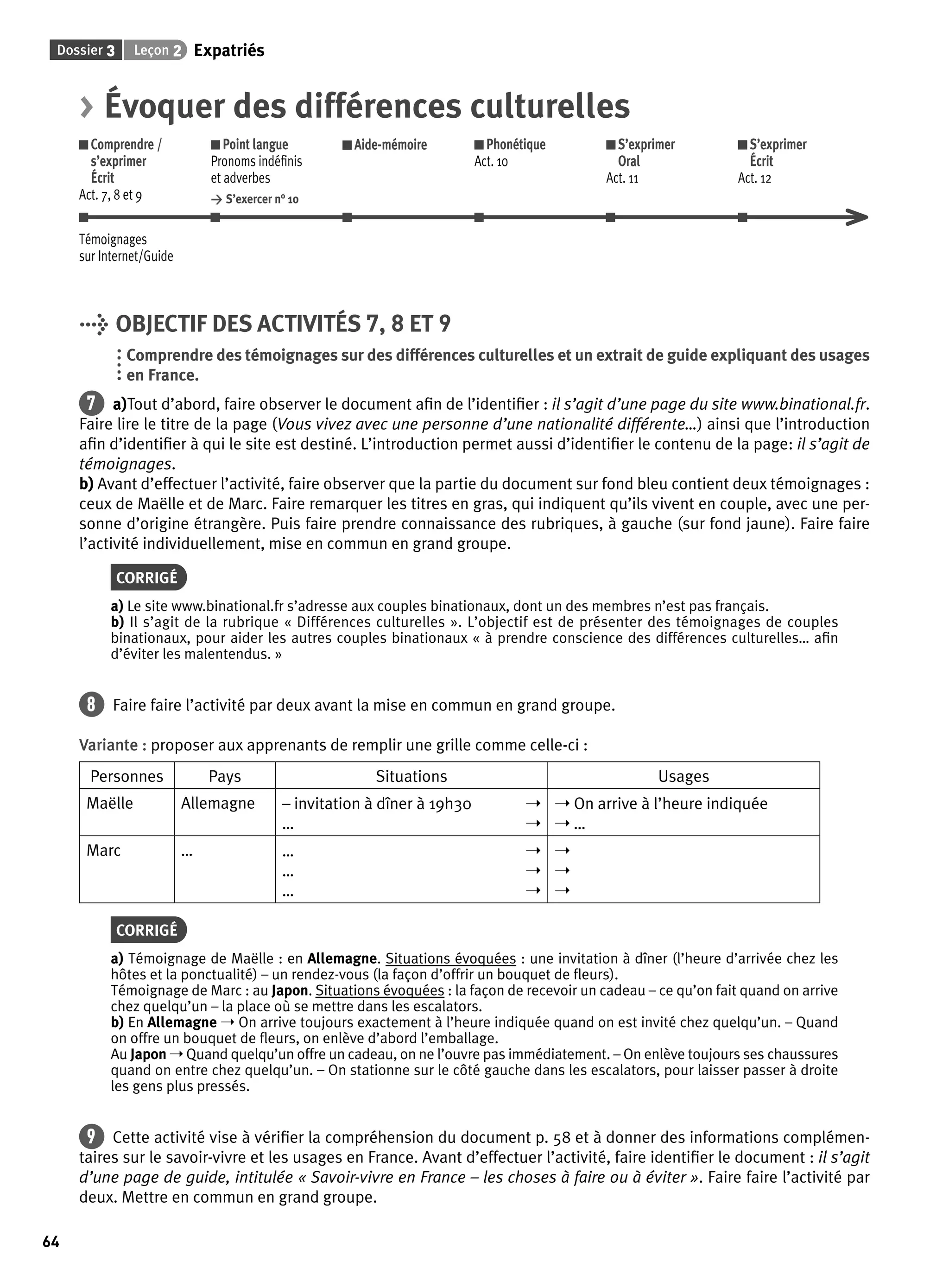 223712877 guide-professeur-alter-ego-a2-plus | PDF