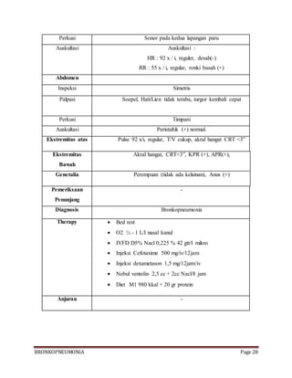 223720883 case-pneumonia | PDF