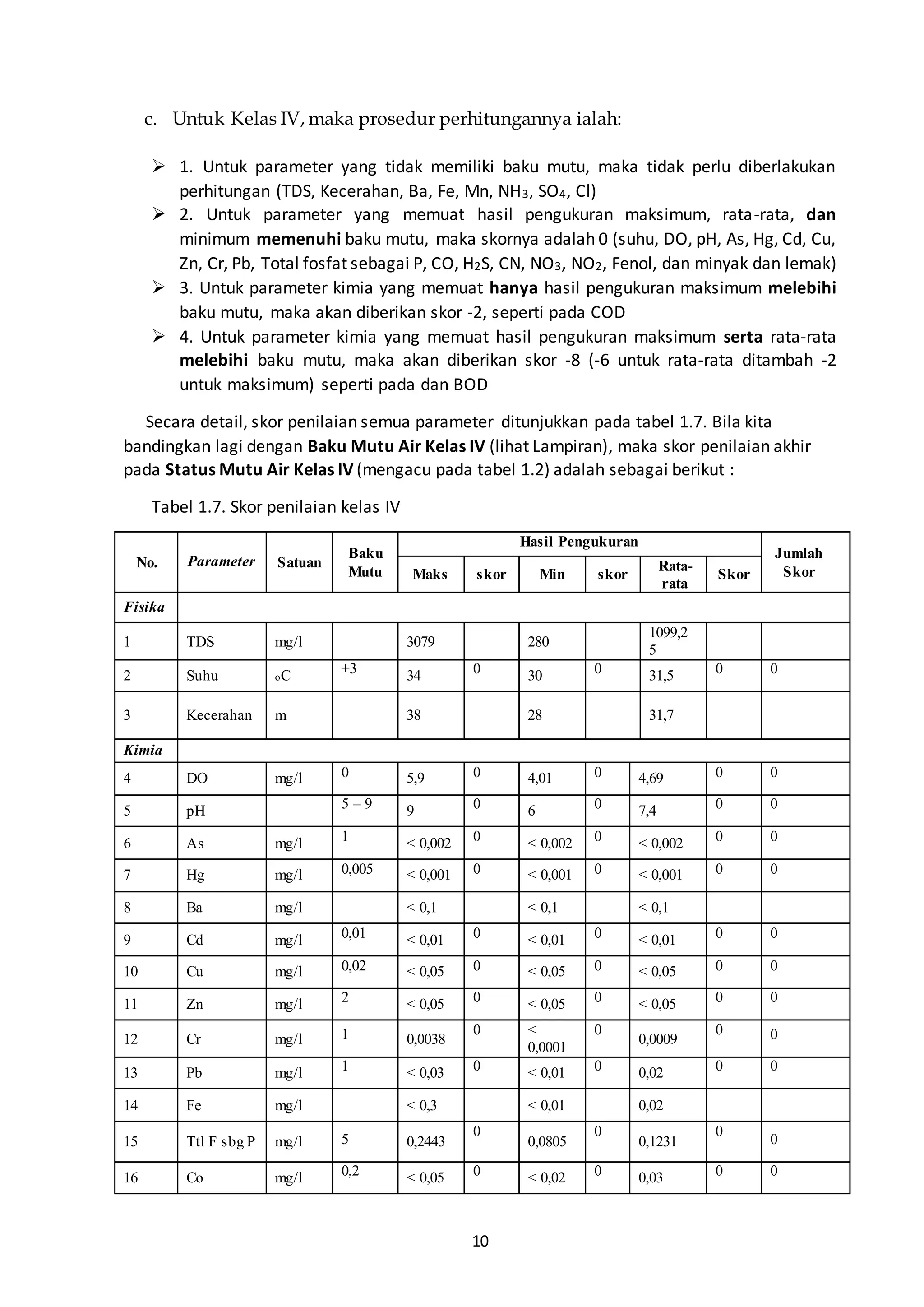 Penentuan Status Mutu Air dengan Metode Storet | DOCX