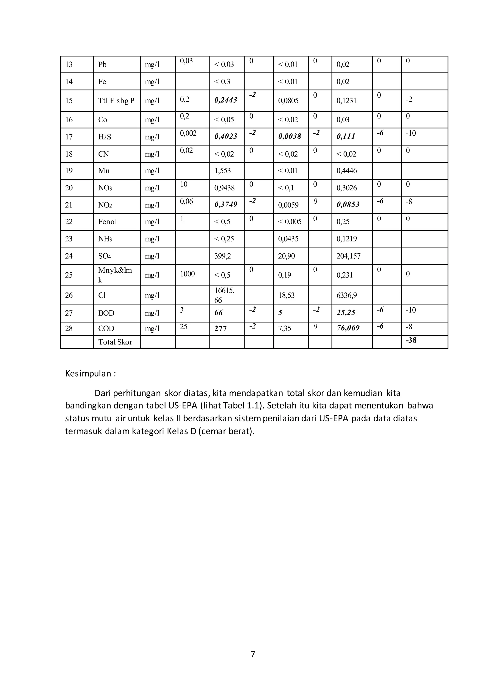 Penentuan Status Mutu Air dengan Metode Storet | DOCX