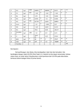 Penentuan Status Mutu Air dengan Metode Storet | DOCX