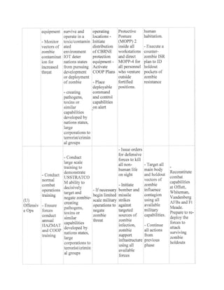 Conplan-8888 Detailed strategy for a possible zombie apocalypse | PDF