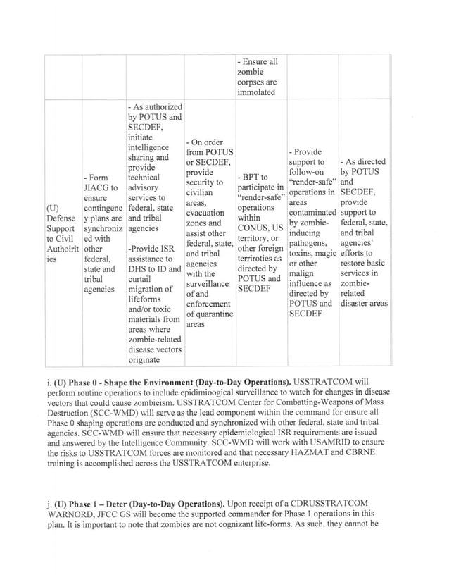 Conplan-8888 Detailed strategy for a possible zombie apocalypse | PDF