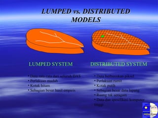 22387293 klasifikasi-model-hidrologi-das | PPT