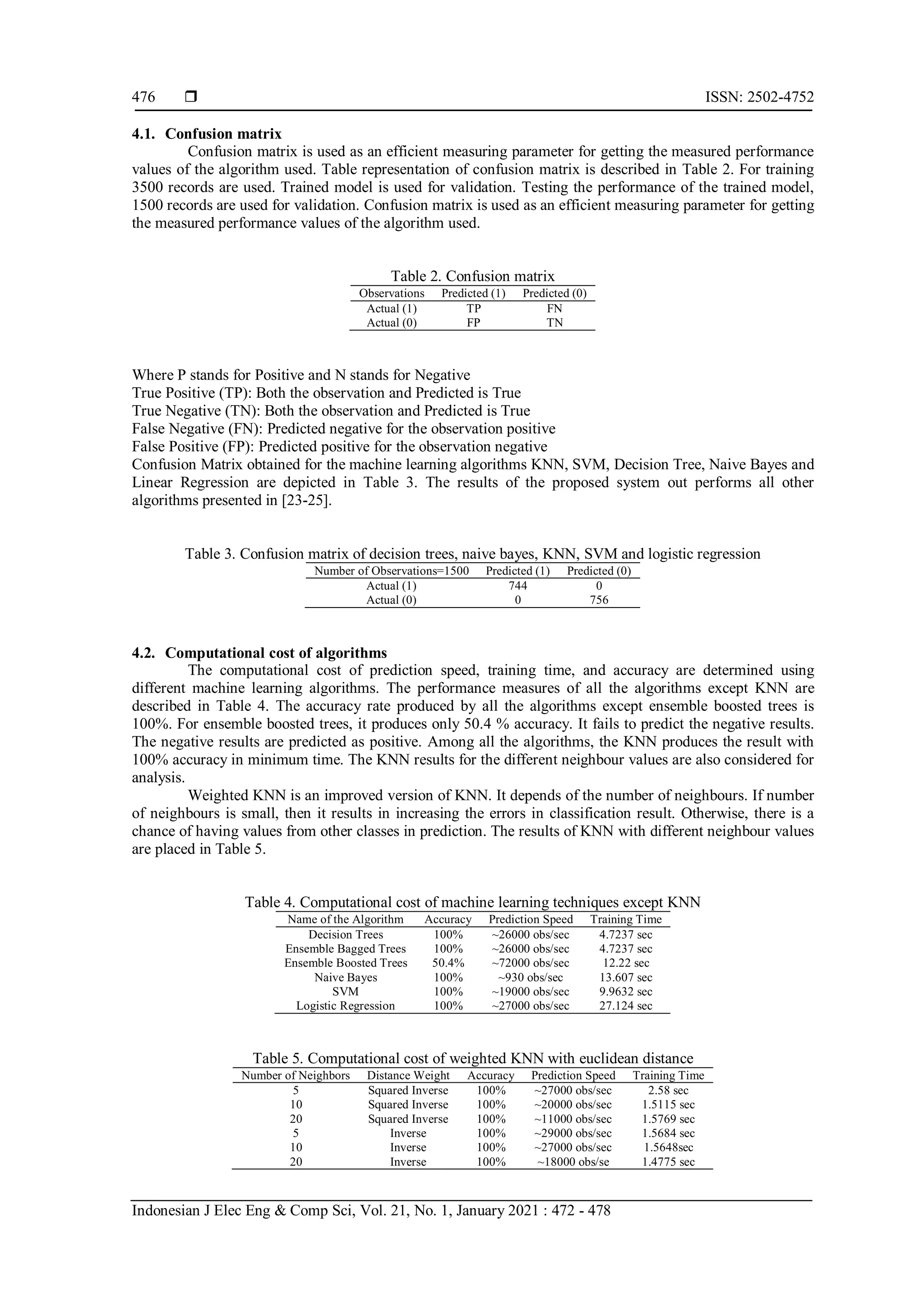 Fast and accurate primary user detection with machine learning techniques for cognitive radio ...