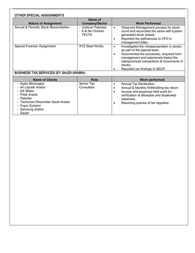 Ikram CV-Final(02) | PDF