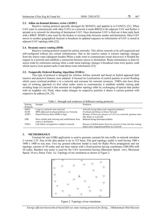 Energy efficient hierarchical based fish eye state routing protocol for flying Ad-hoc networks | PDF