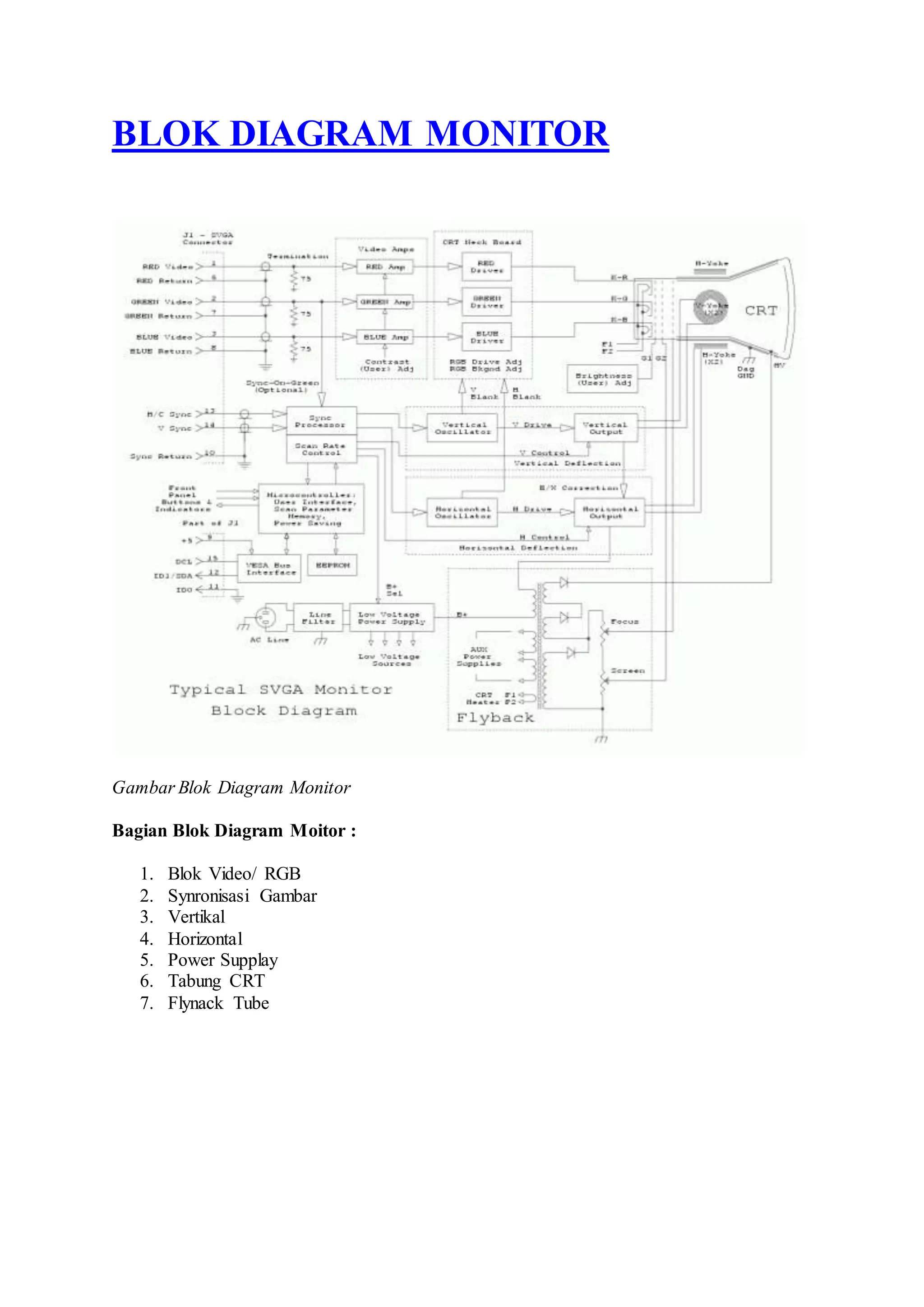 223964237 blok-diagram-monitor-docx | PDF