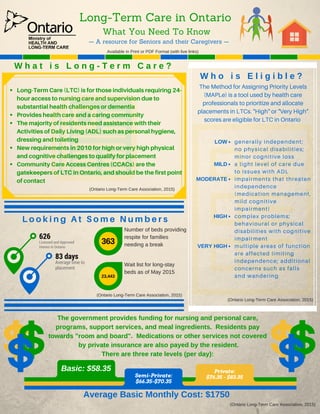 Long-Term Care in Ontario_Updated_RAVERY | PDF