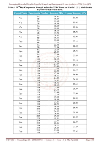 Application of Modified Scheffe’s Third Degree Polynomial Model for the ...