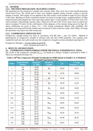 Application of Modified Scheffe’s Third Degree Polynomial Model for the ...