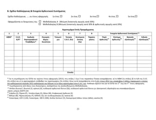 2η προσκληση εκδηλωσης ενδιαφεροντος δρασης 2 3 (β) final | PDF