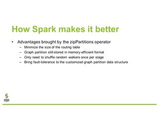 Random Walks on Large Scale Graphs with Apache Spark with Min Shen | PPT