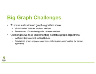 Random Walks on Large Scale Graphs with Apache Spark with Min Shen | PPT