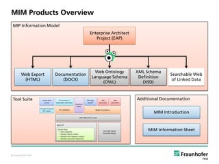 Hans-Christian Schmitz: The MIP Information Model | PDF