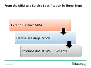 Hans-Christian Schmitz: The MIP Information Model | PDF