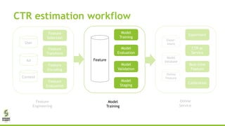 Large-Scale Ads CTR Prediction with Spark and Deep Learning: Lessons Learned with Yanbo Liang | PPT