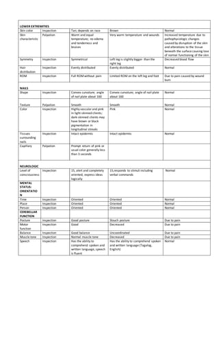 224048971 case-study-on-burns | DOCX