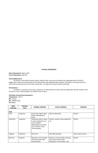 224048971 case-study-on-burns | DOCX | First Aid | Injuries