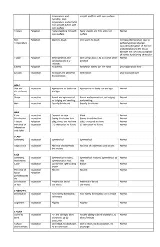 224048971 case-study-on-burns | DOCX