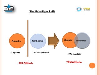 TPM Activity | PPTX