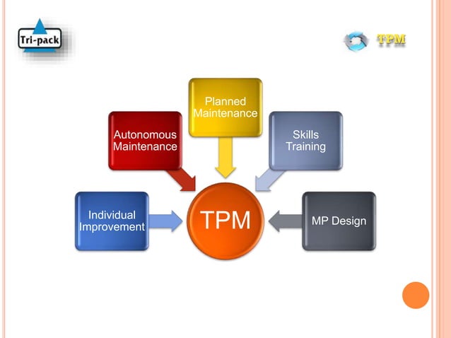 TPM Activity | PPTX