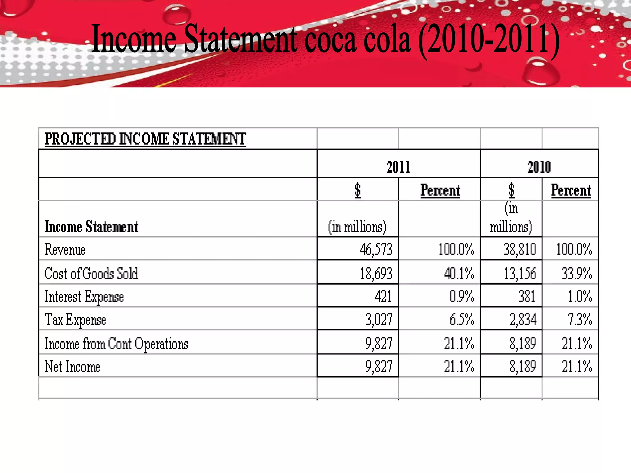 224113823 coca-cola-supply-chain-model | PPT