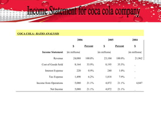 224113823 coca-cola-supply-chain-model | PPT