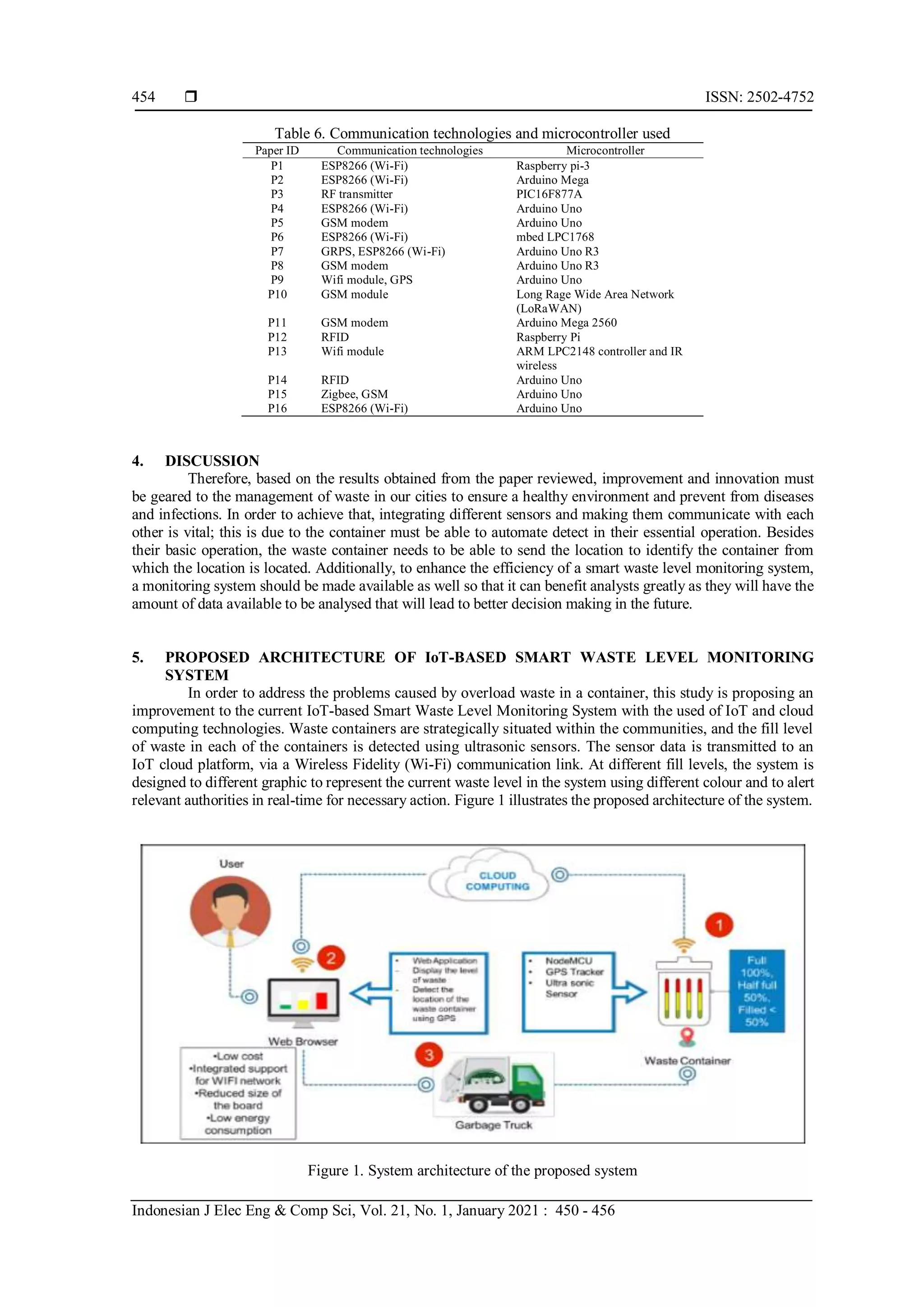 A review of IoT-based smart waste level monitoring system for smart ...
