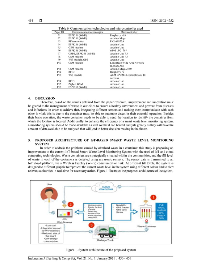 A review of IoT-based smart waste level monitoring system for smart ...