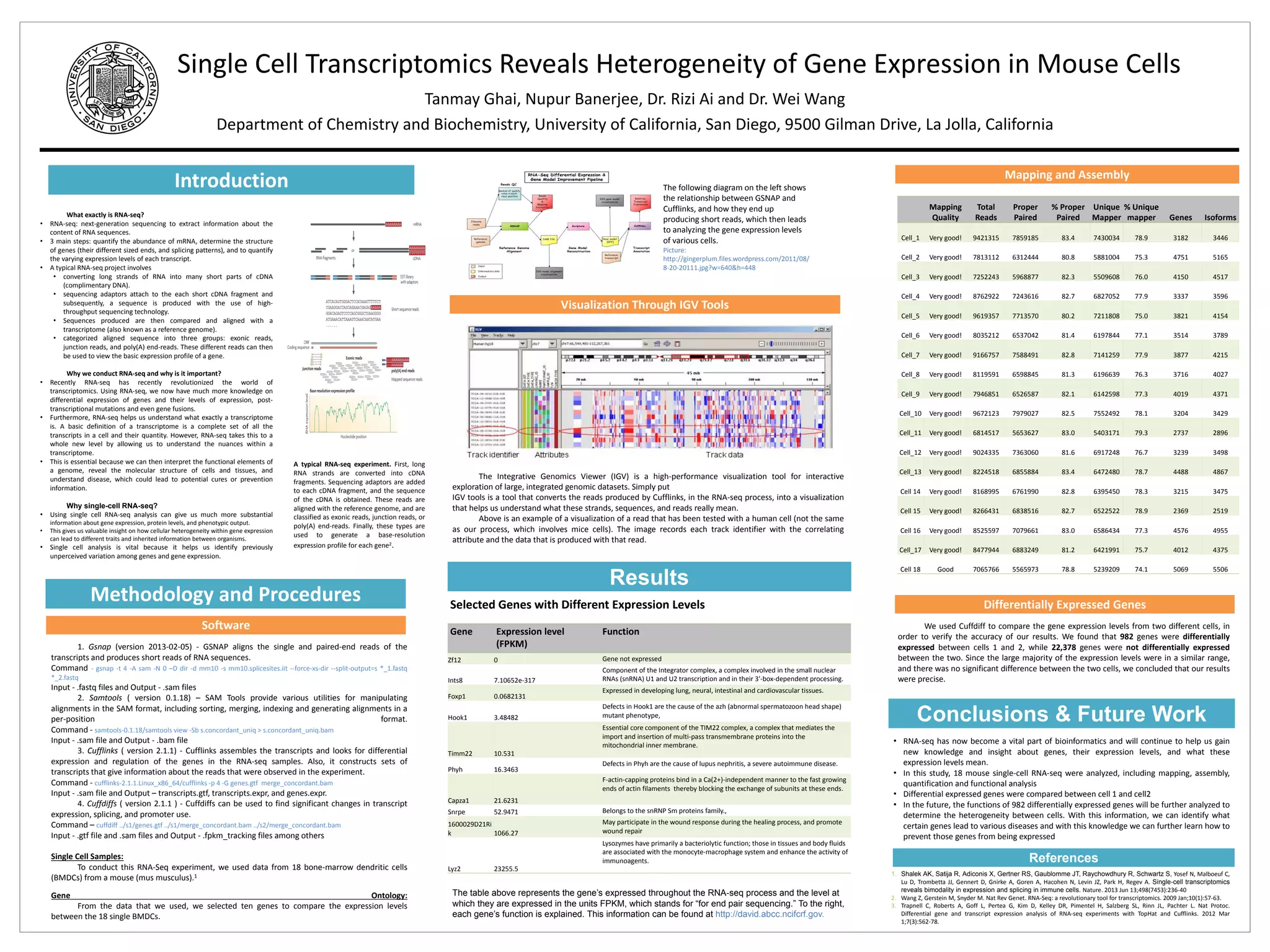 RNA Sequencing Research | PPT