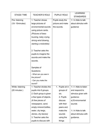 224262338-Lesson-Plan-for-Listening-and-Speaking-Skills.docx