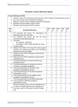 22428 Digital Comubbnication Systems.pdf