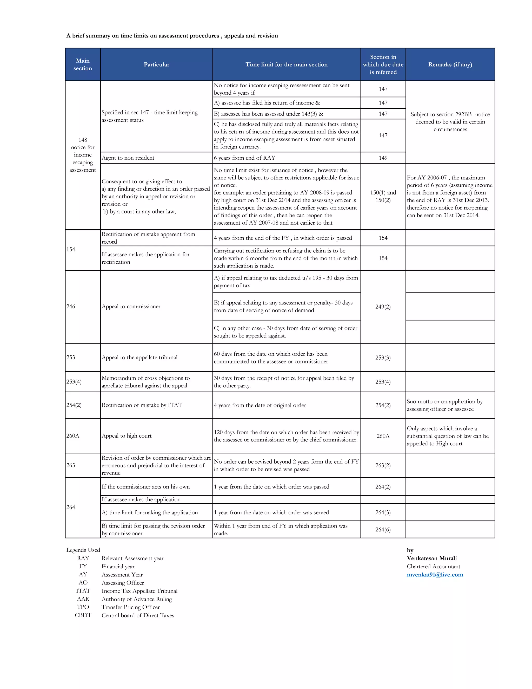 Assessment Chart - Final | PDF
