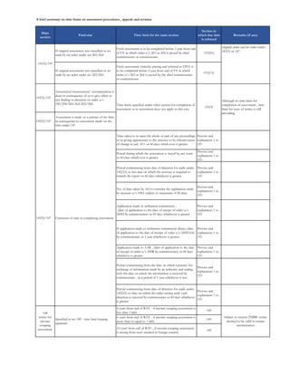 Assessment Chart - Final | PDF