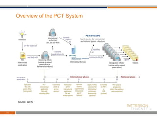 International Patenting: Paris Convention, Patent Cooperation Treaty ...