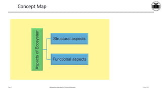 22447_EVS_CO3_PPT_UO 3a.pptx