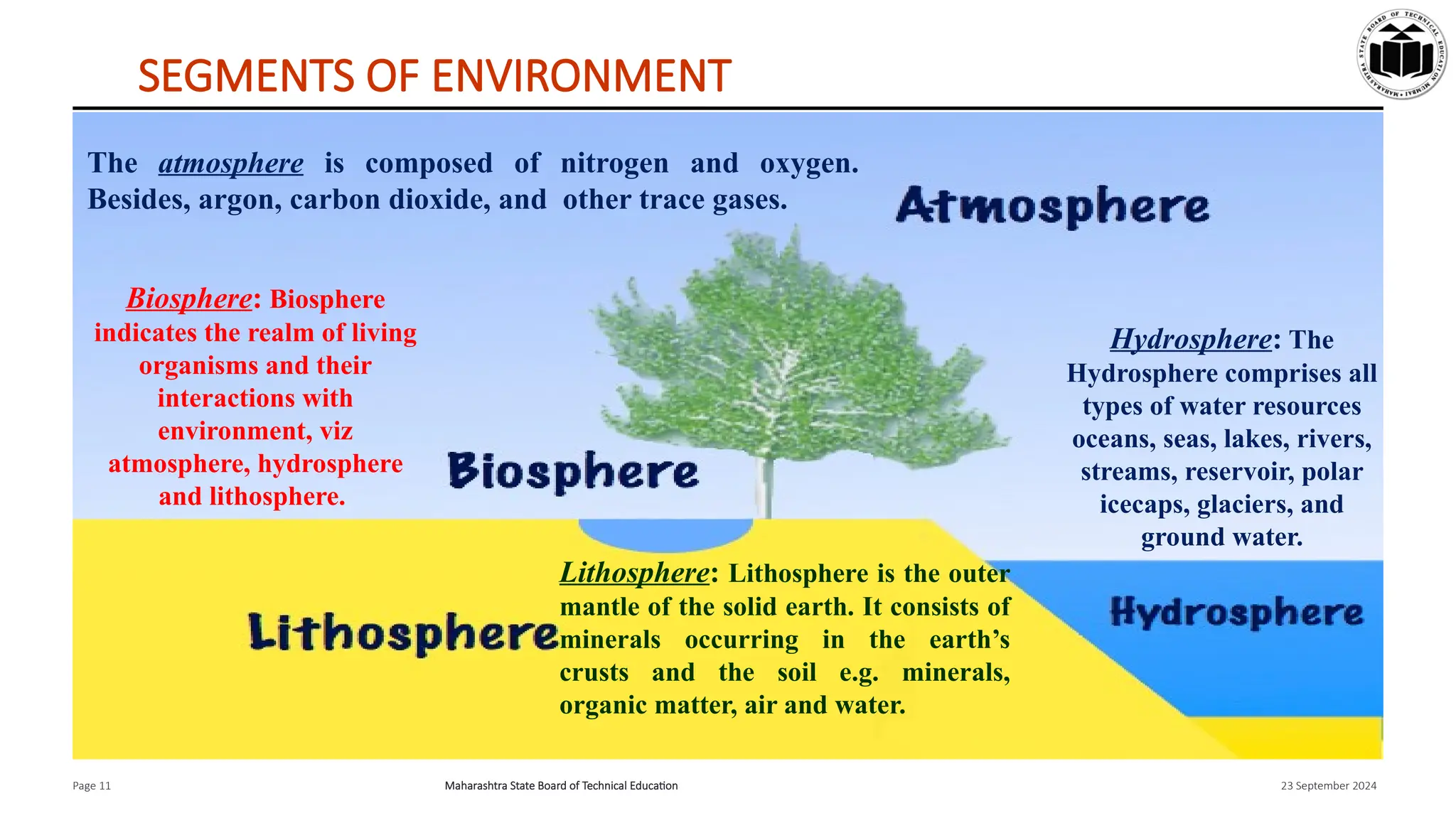 Enviornmental studies unit1 notes ppt fo | PPT