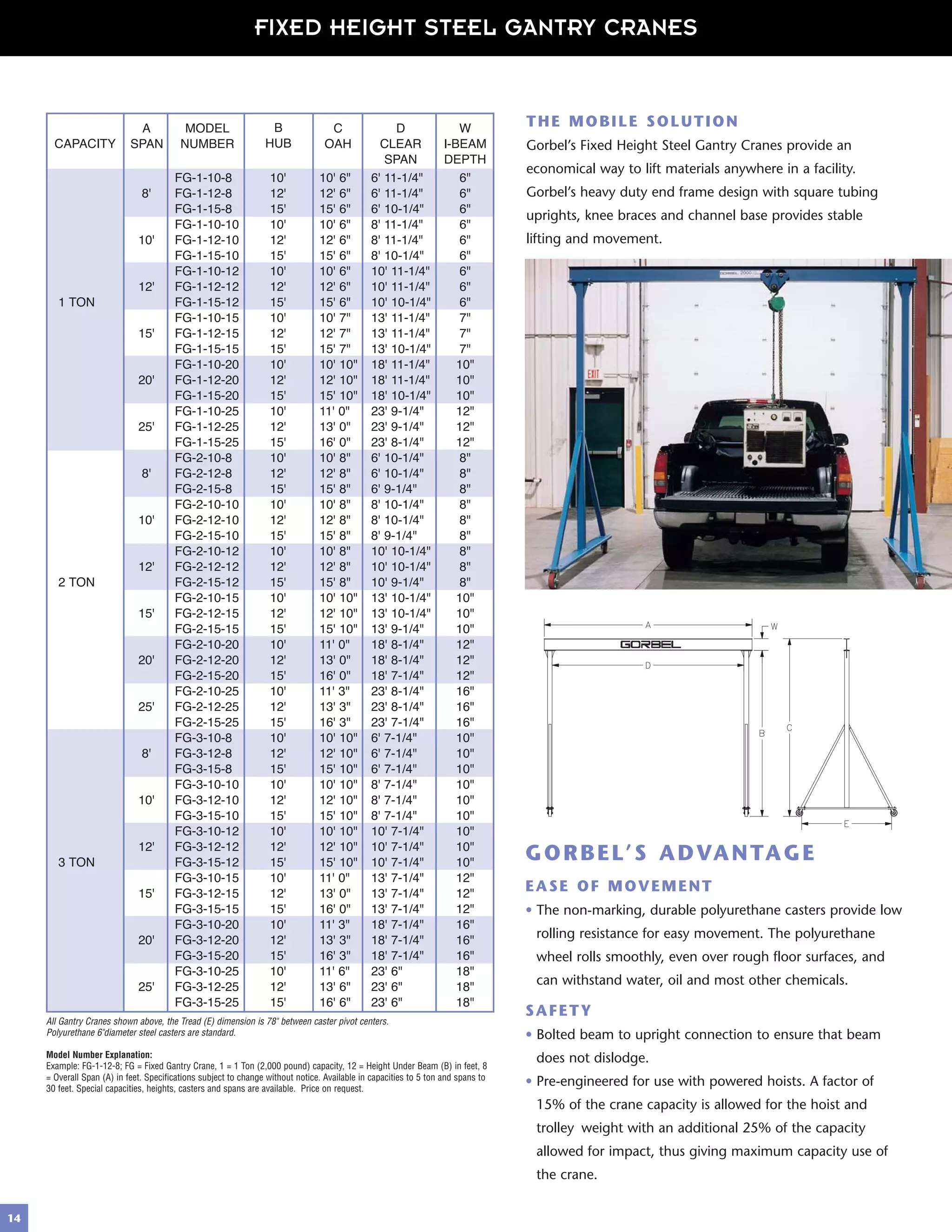 GORBEL-Jib-and-Gantry-Brochure.pdf