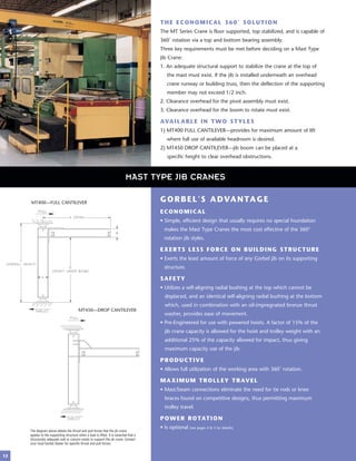 GORBEL-Jib-and-Gantry-Brochure.pdf