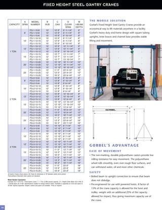 GORBEL-Jib-and-Gantry-Brochure.pdf