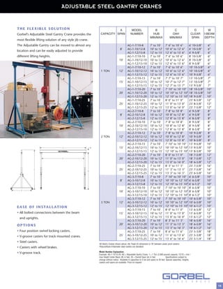 GORBEL-Jib-and-Gantry-Brochure.pdf