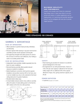 GORBEL-Jib-and-Gantry-Brochure.pdf
