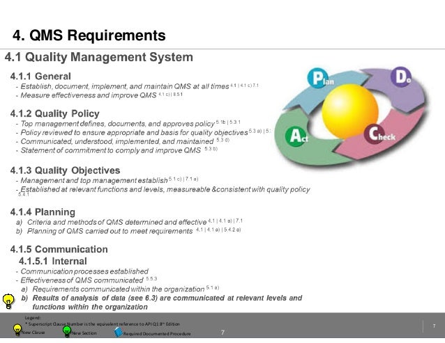 API Q1 9th Edition Standard Requirements MasterClass