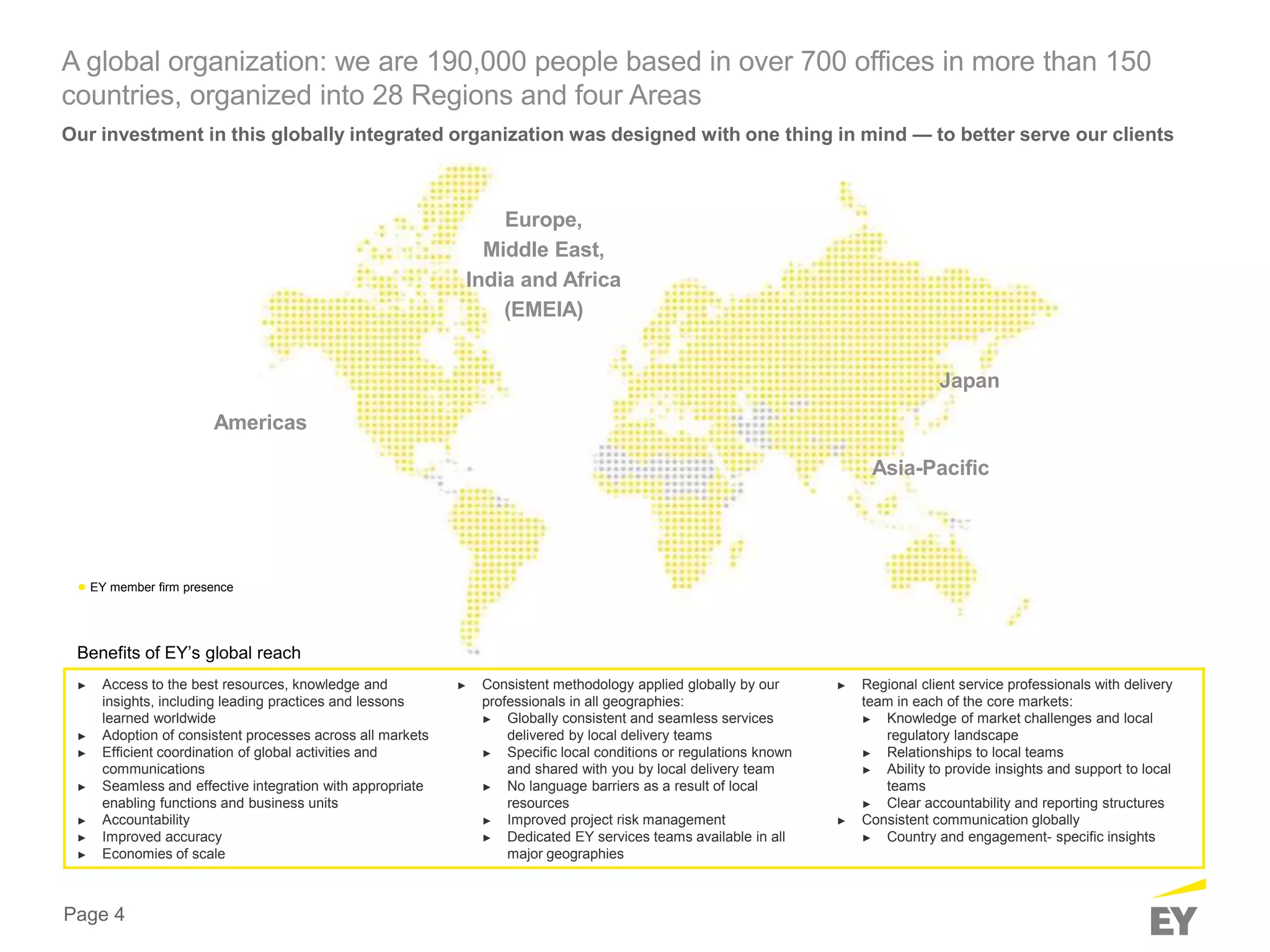 1633946 - EY Services brochure 2015 FV | PPTX