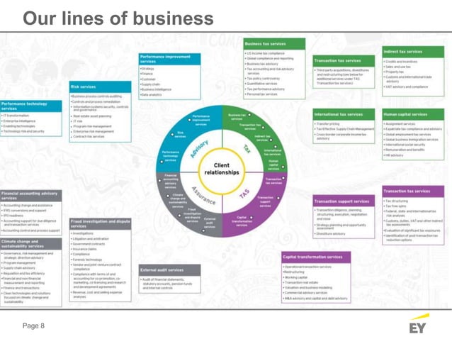 1633946 - EY Services brochure 2015 FV | PPTX
