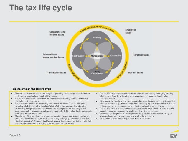 1633946 - EY Services brochure 2015 FV