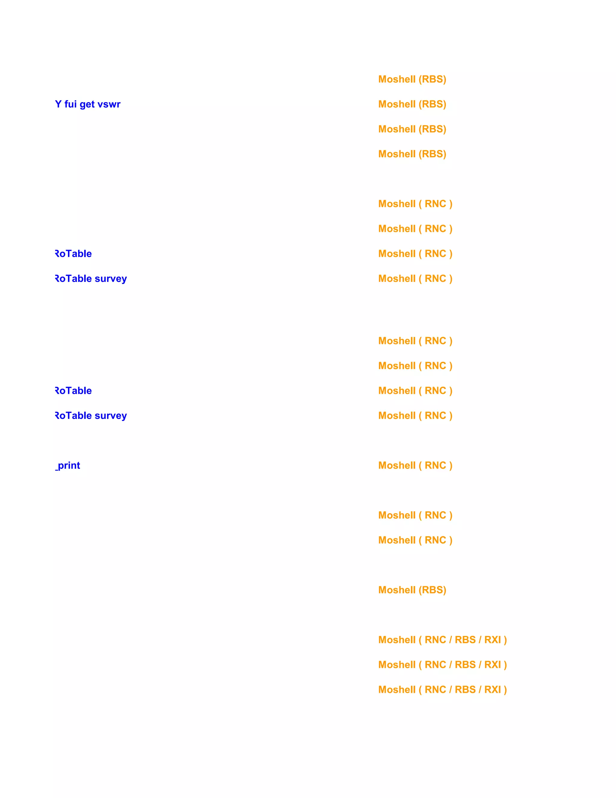 224698998 Moshell Commands Pdf 