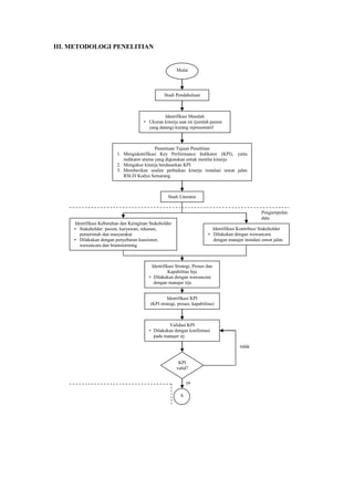 PENGUKURAN KINERJA INSTALASI RAWAT JALAN RUMAH SAKIT UMUM DAERAH KODYA ...